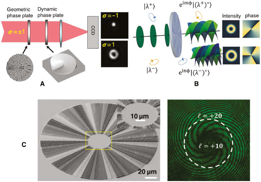Recent advances on optical vortex generation