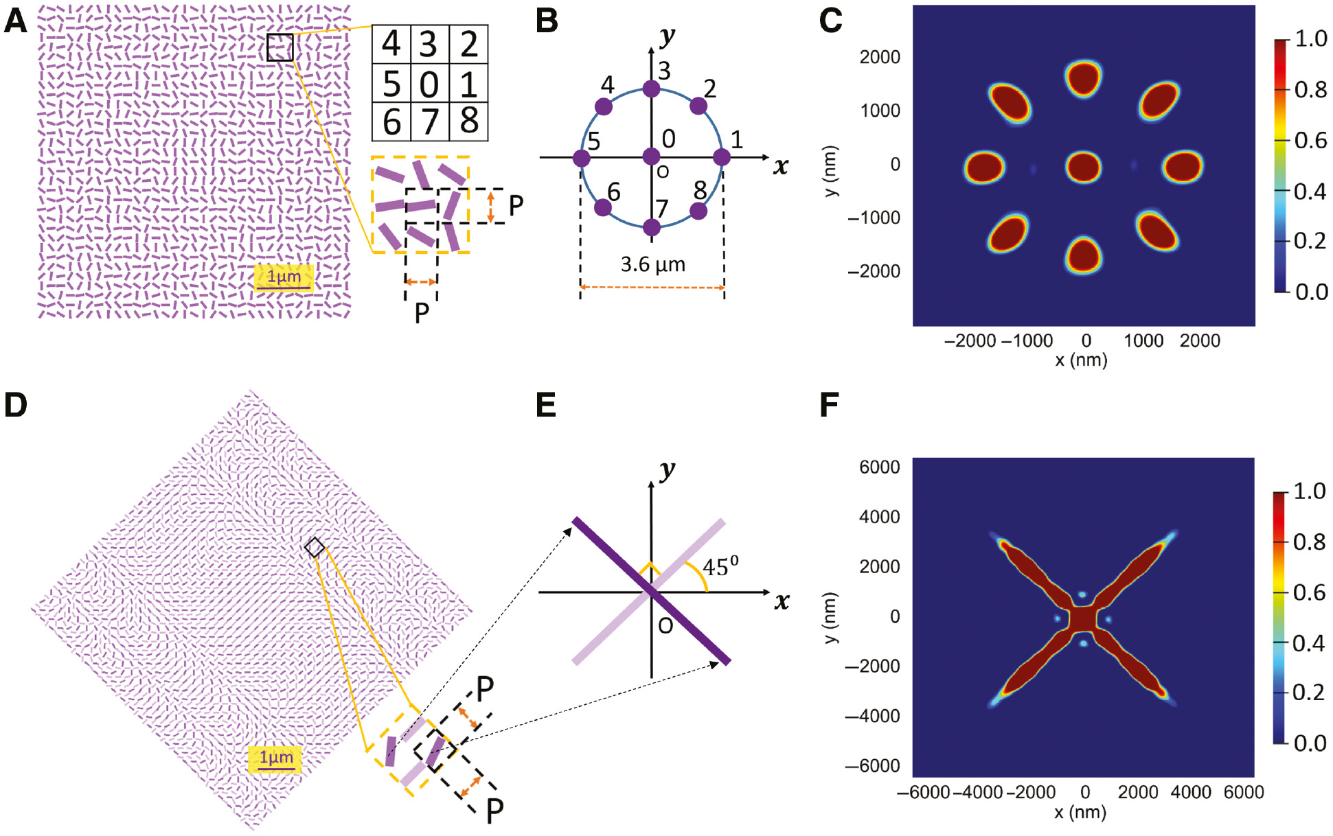 Design of aluminum nitride metalens for broadband ultraviolet incidence ...