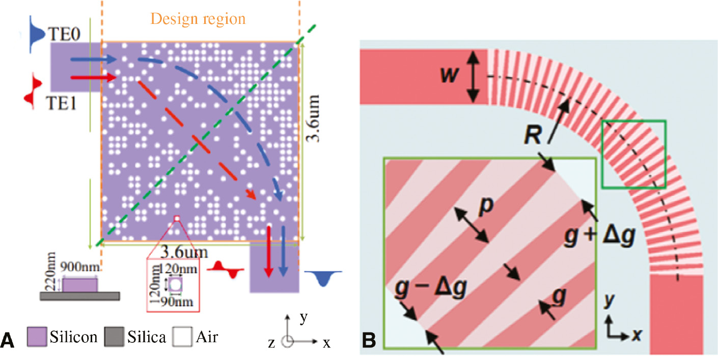 Multimode silicon photonics