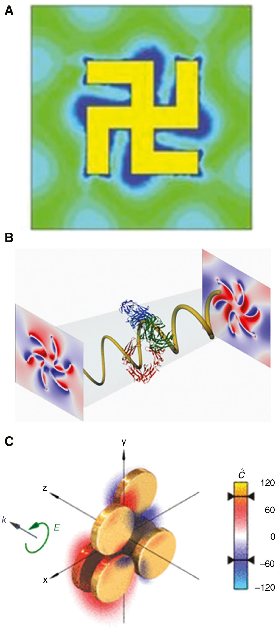 Metamaterials and chiral sensing: a review of fundamentals and applications