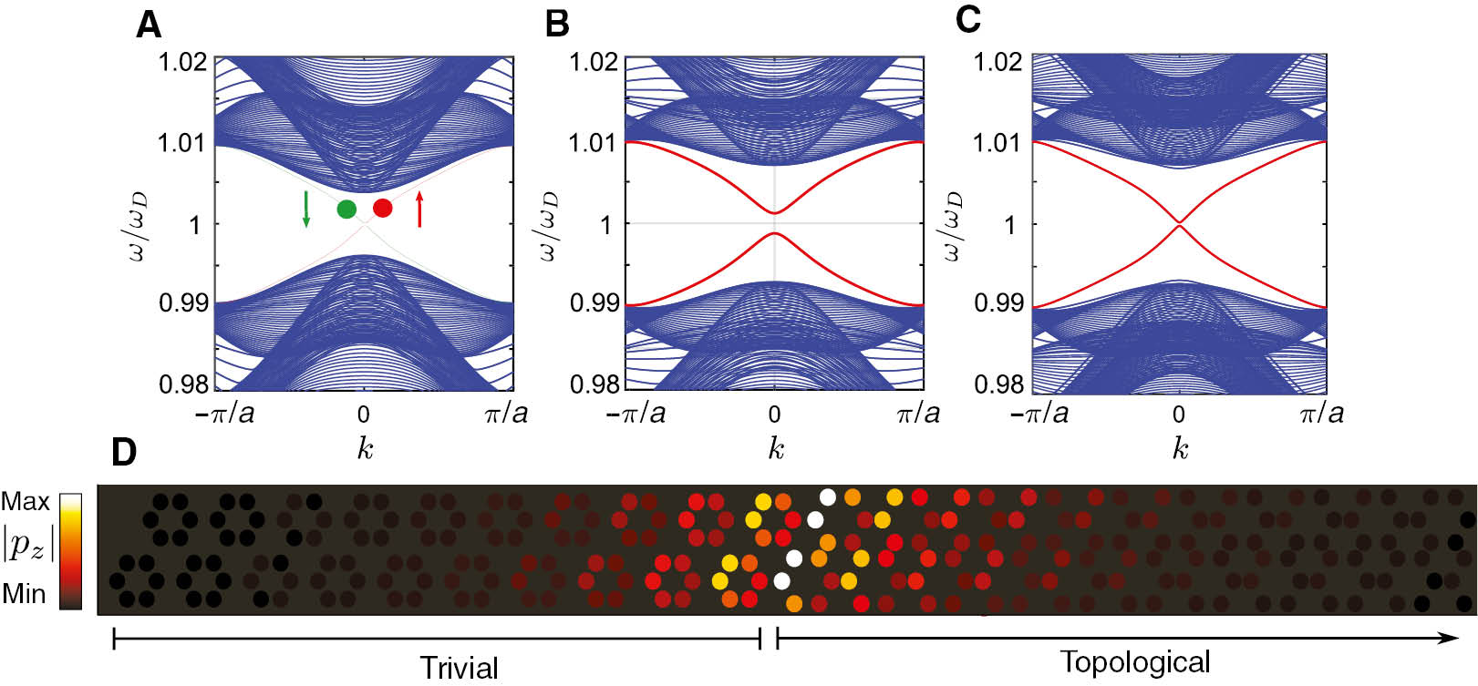 Topological plasmonic edge states in a planar array of metallic ...