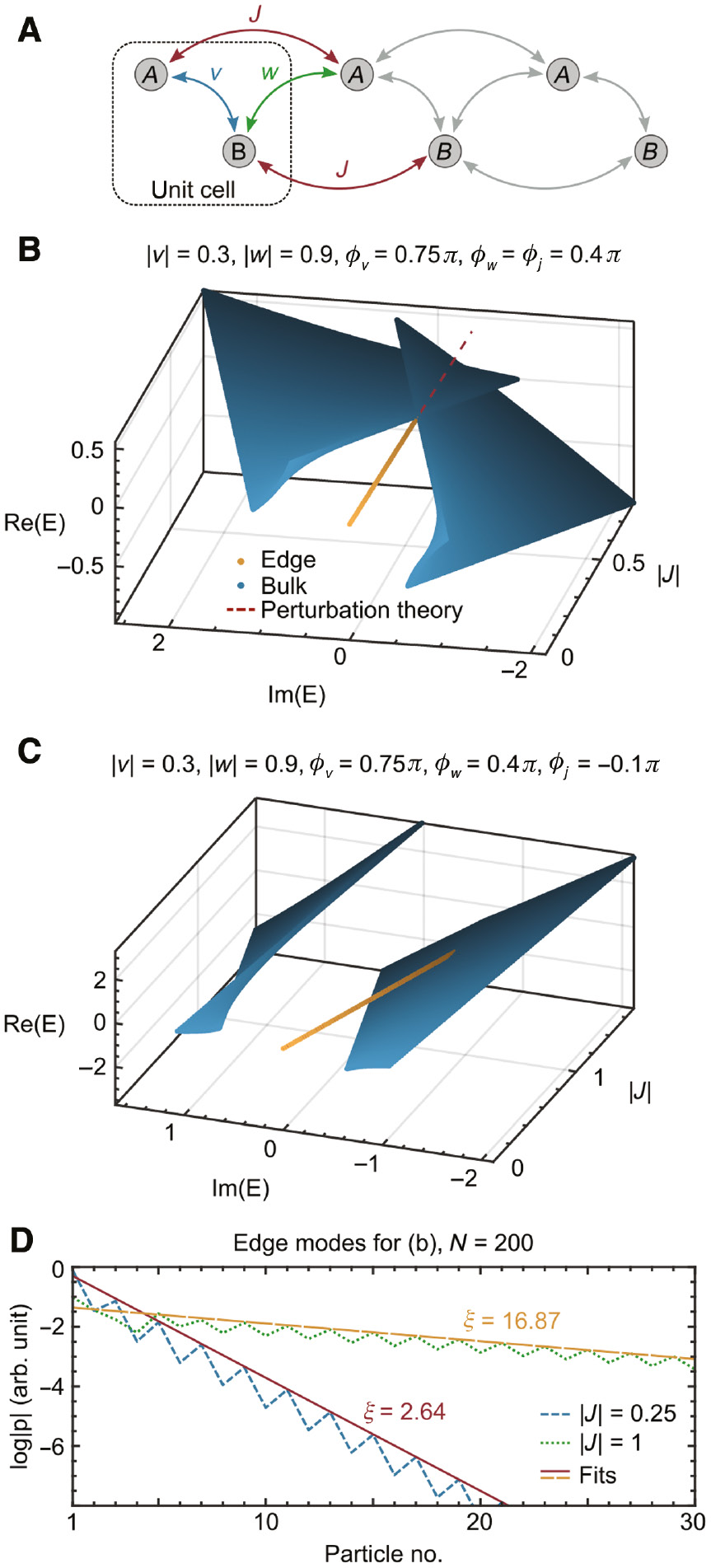 Bulk-edge correspondence and long-range hopping in the topological plasmonic chain