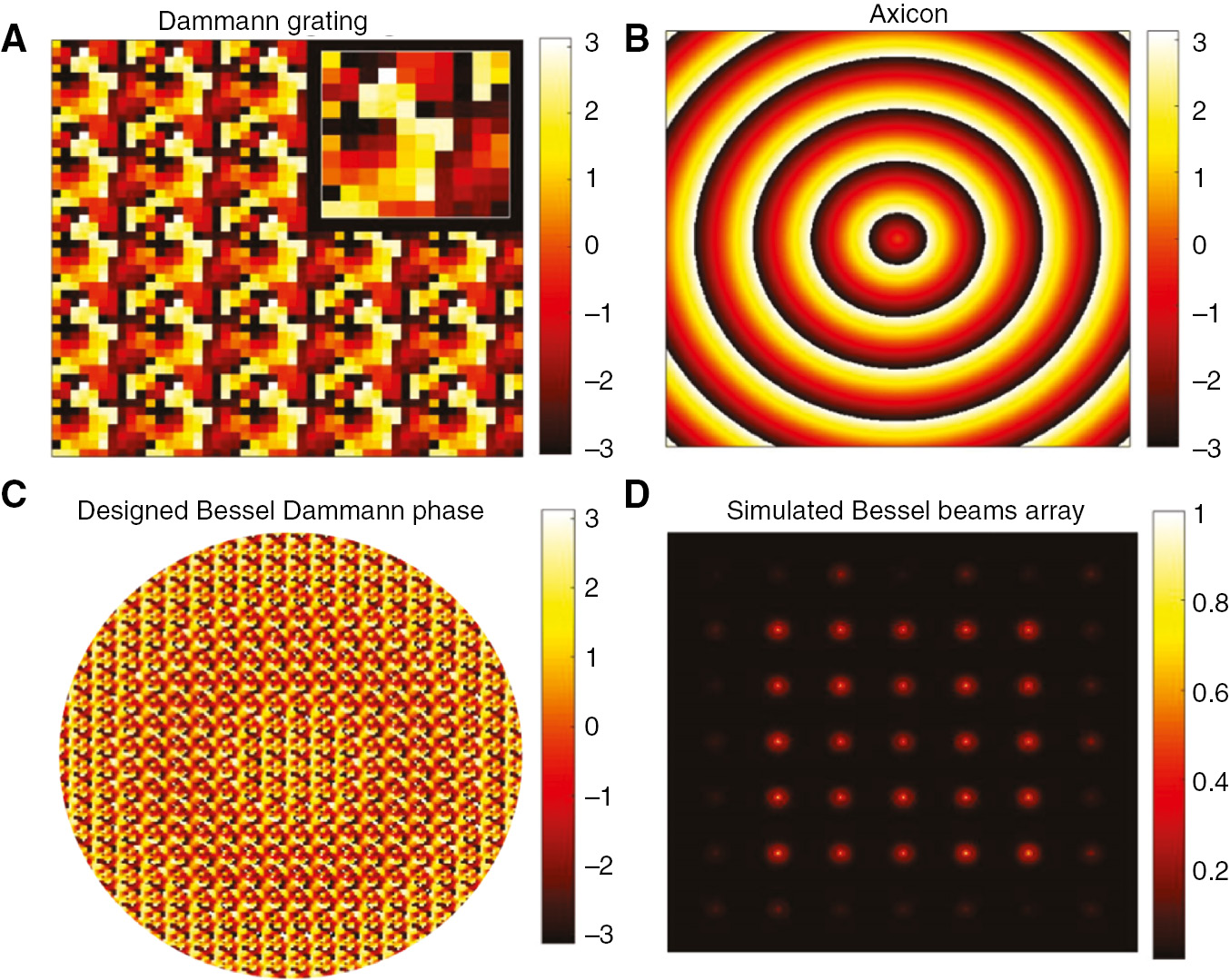 High-efficiency Bessel beam array generation by Huygens m...