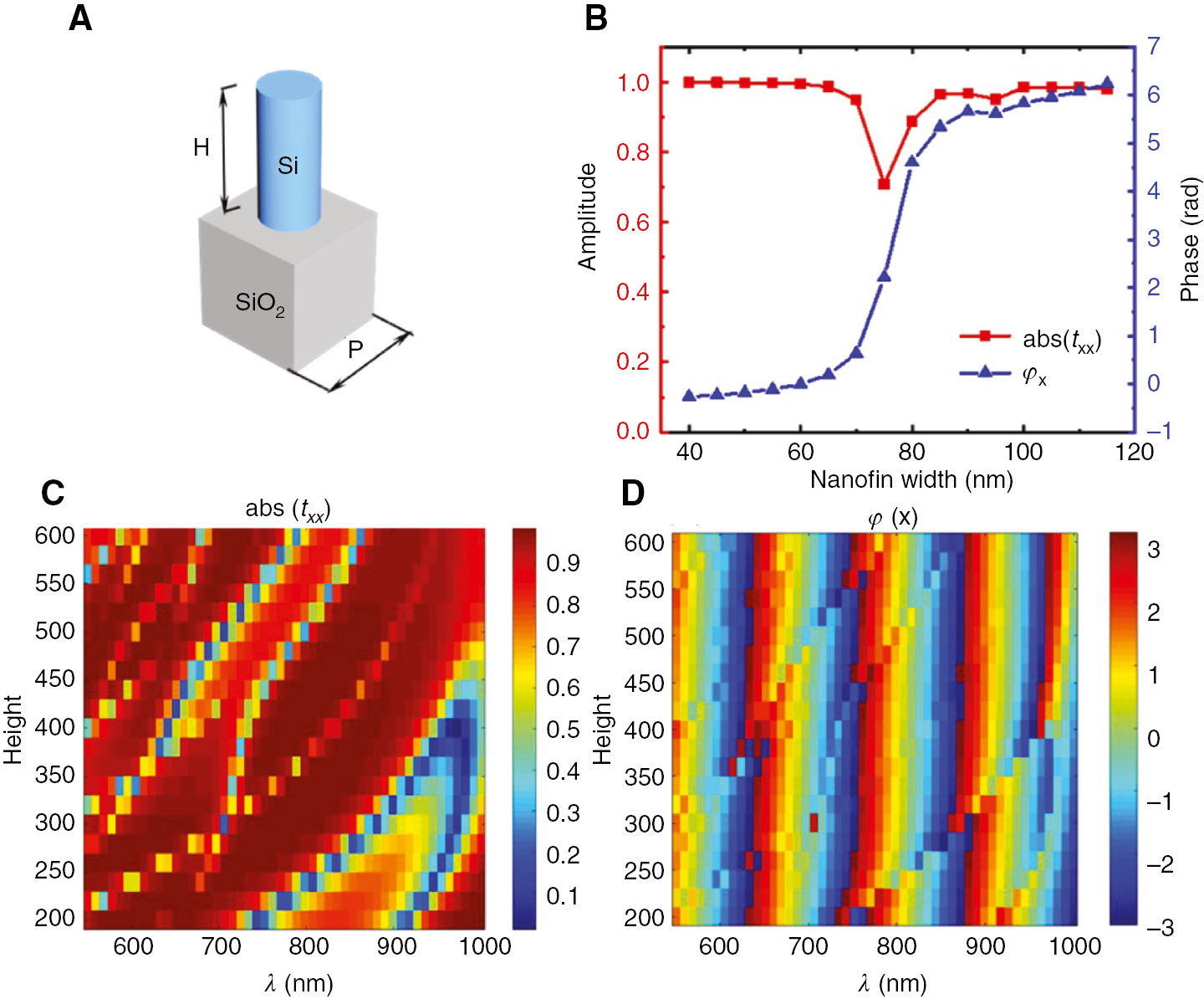 High-efficiency Bessel beam array generation by Huygens m...