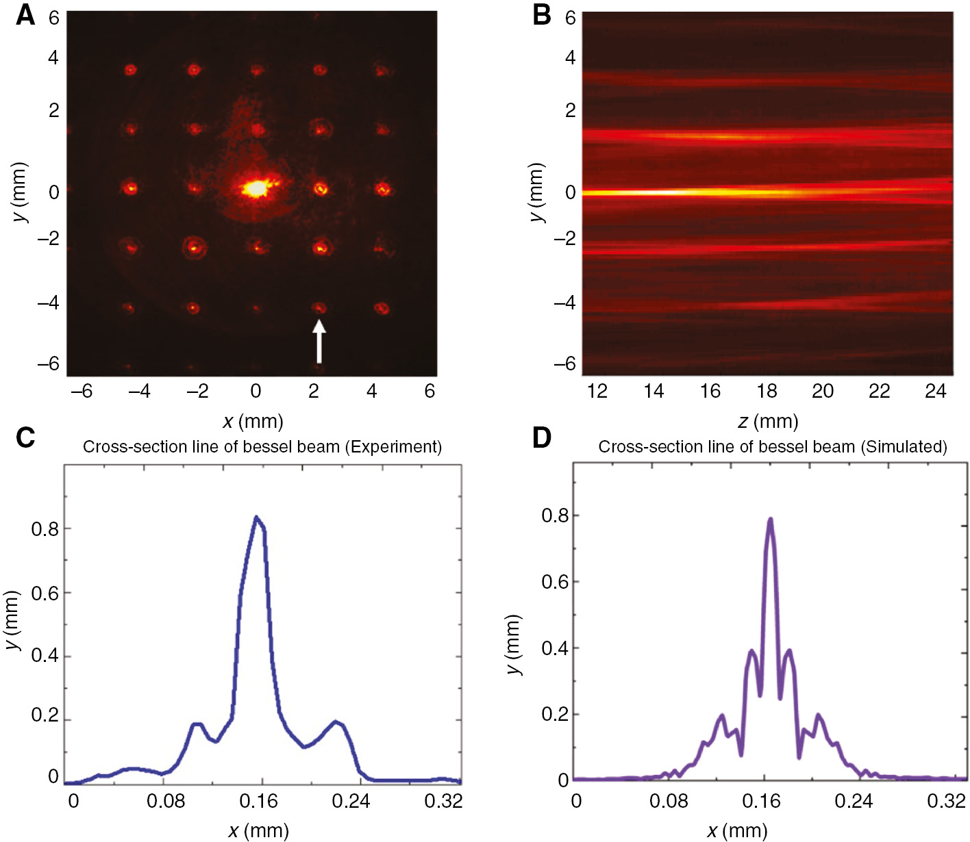 High-efficiency Bessel beam array generation by Huygens m...