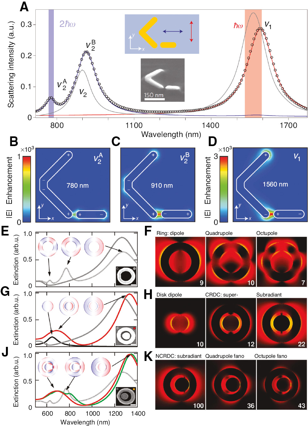 Multiresonant plasmonics with spatial mode overlap: overview and outlook