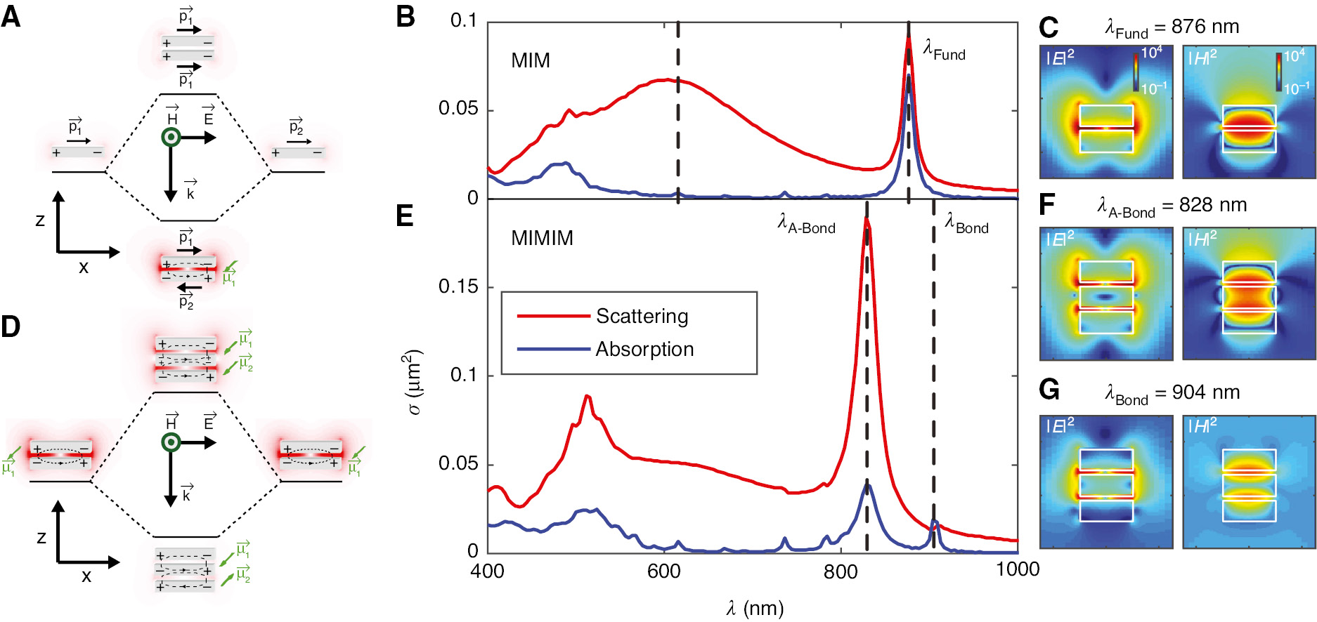 Multiresonant plasmonics with spatial mode overlap: overview and outlook