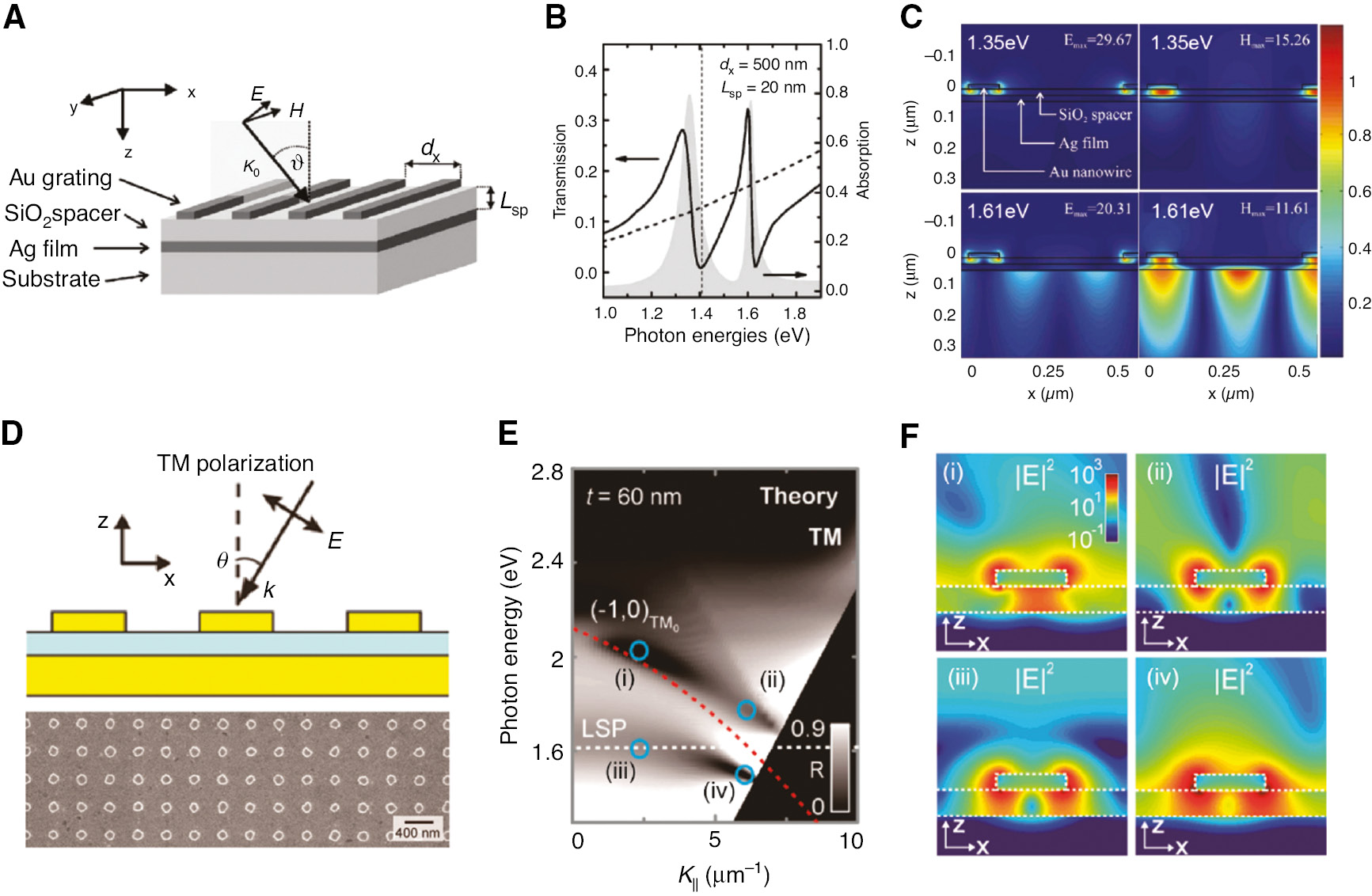 Multiresonant plasmonics with spatial mode overlap: overview and outlook