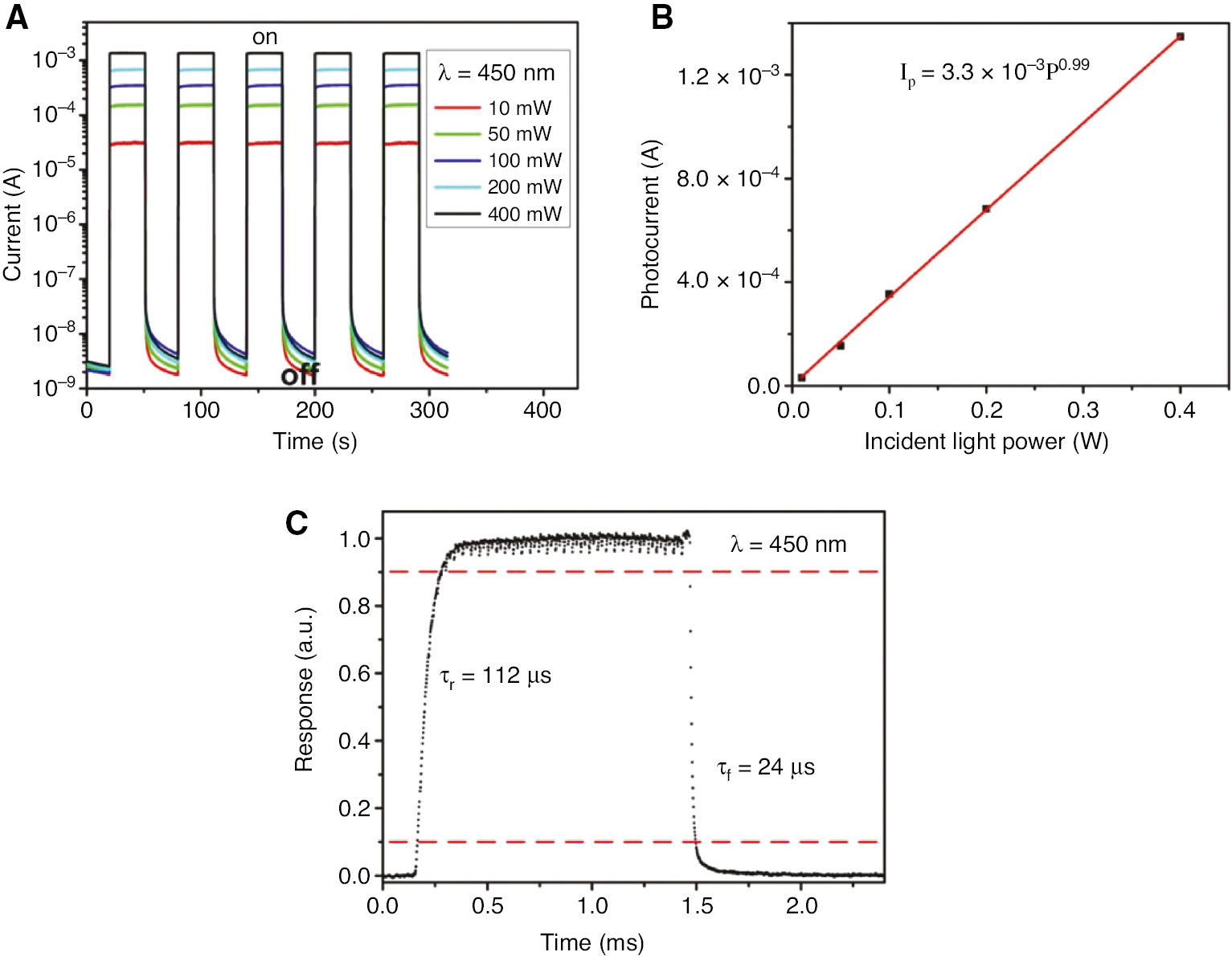 Porous Ag/TiO2-Schottky-diode based plasmonic hot-electro...