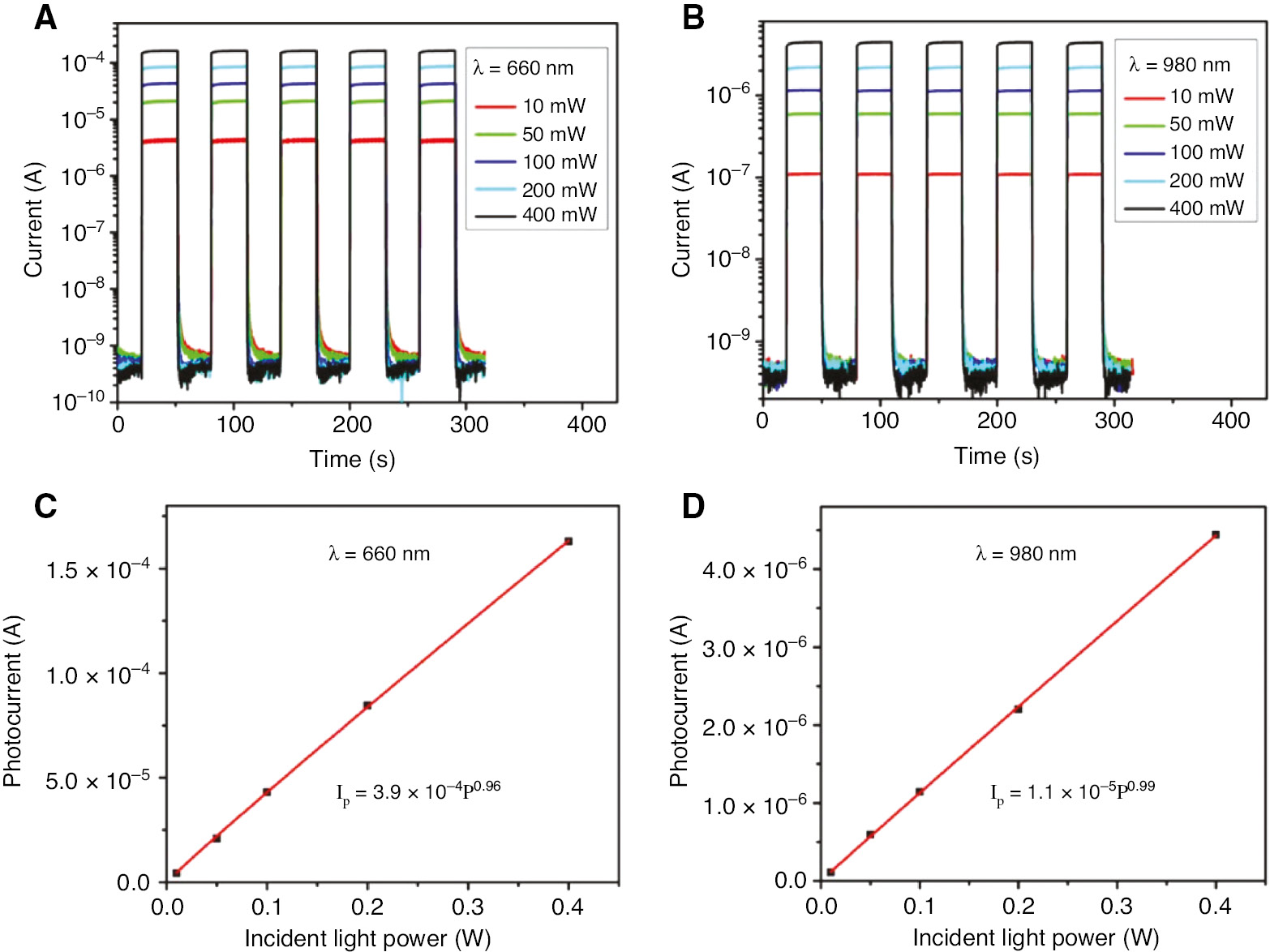 Porous Ag/TiO2-Schottky-diode based plasmonic hot-electro...