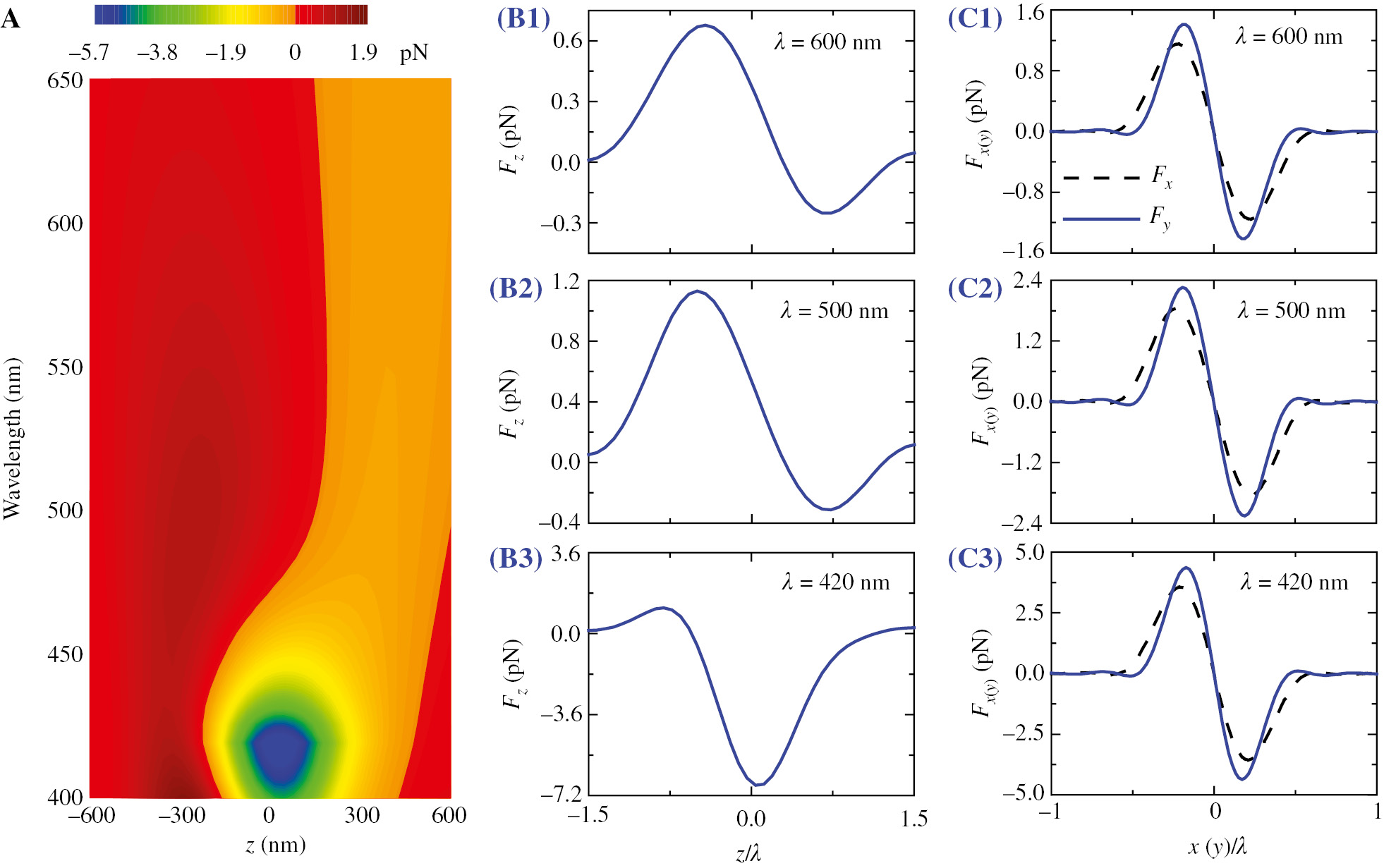 Optical pulling forces on Rayleigh particles using ambient optical ...