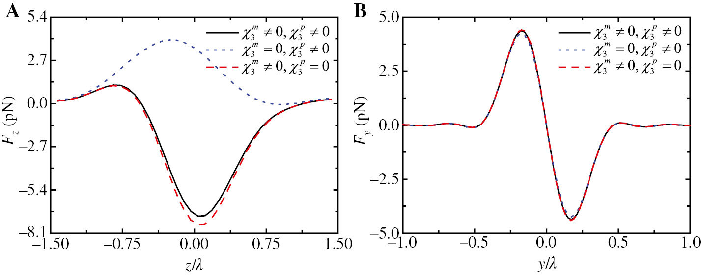 Optical pulling forces on Rayleigh particles using ambient optical ...