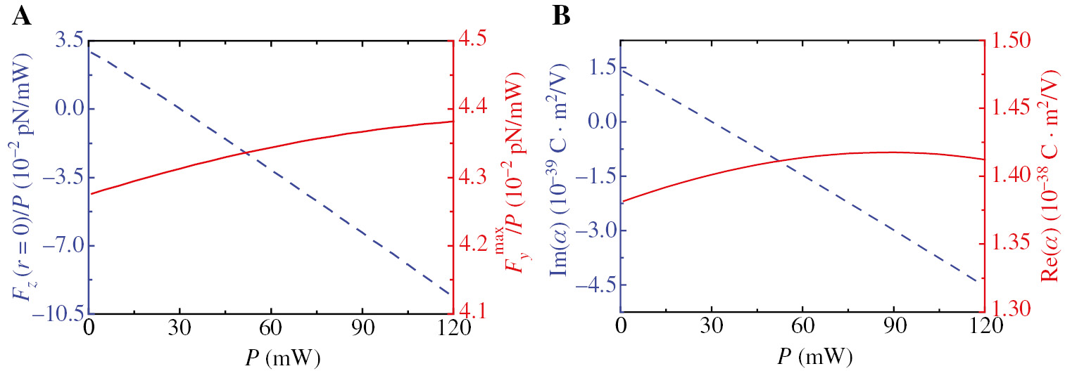 Optical pulling forces on Rayleigh particles using ambient optical ...
