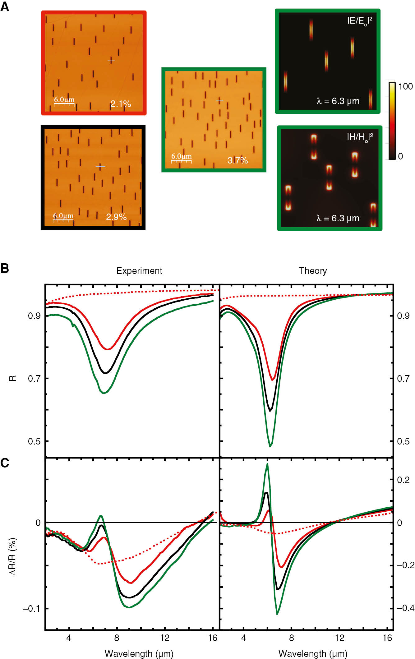 Broad band infrared modulation using spintronic-plasmonic metasurfaces