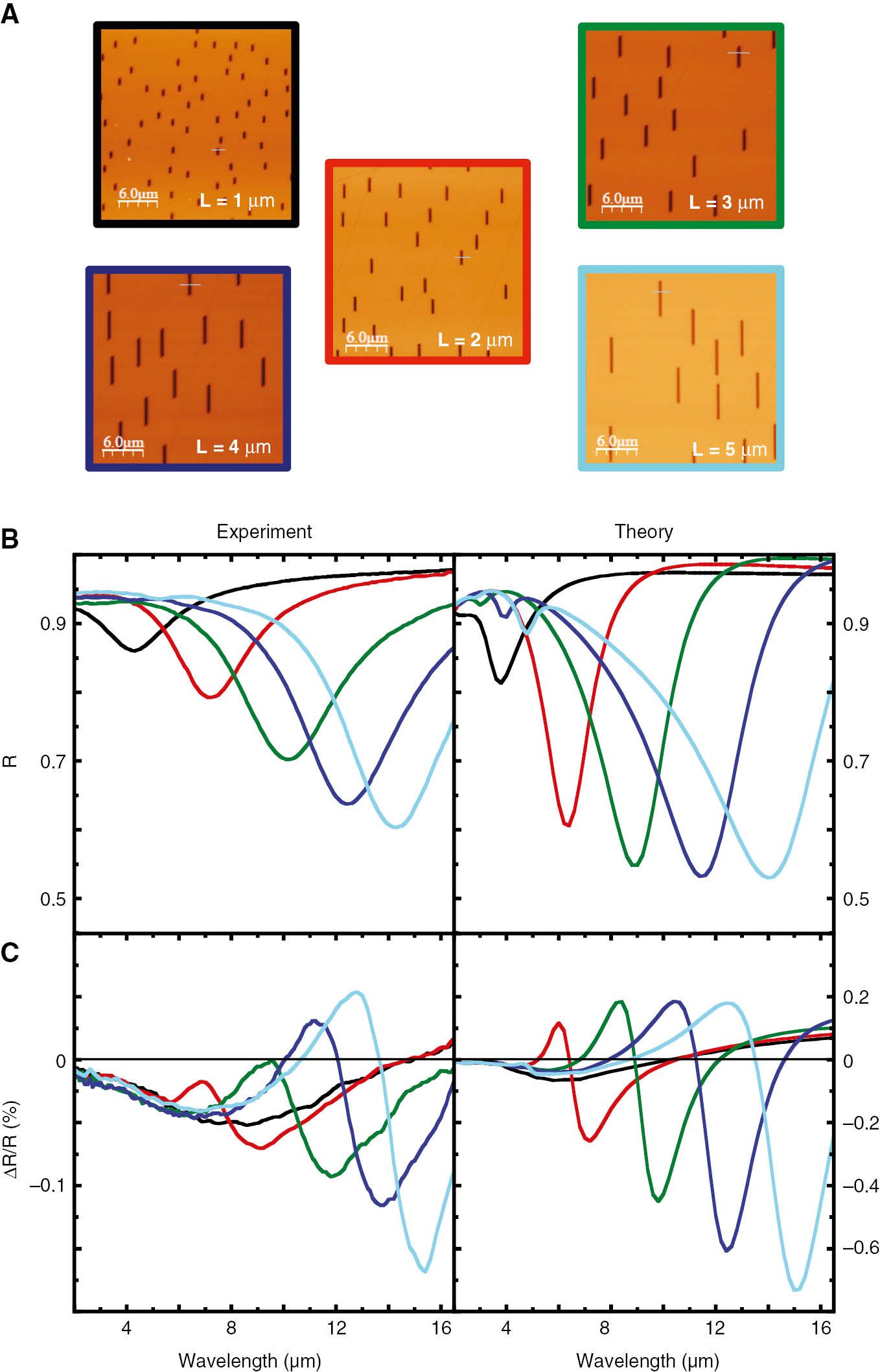 Broad band infrared modulation using spintronic-plasmonic metasurfaces