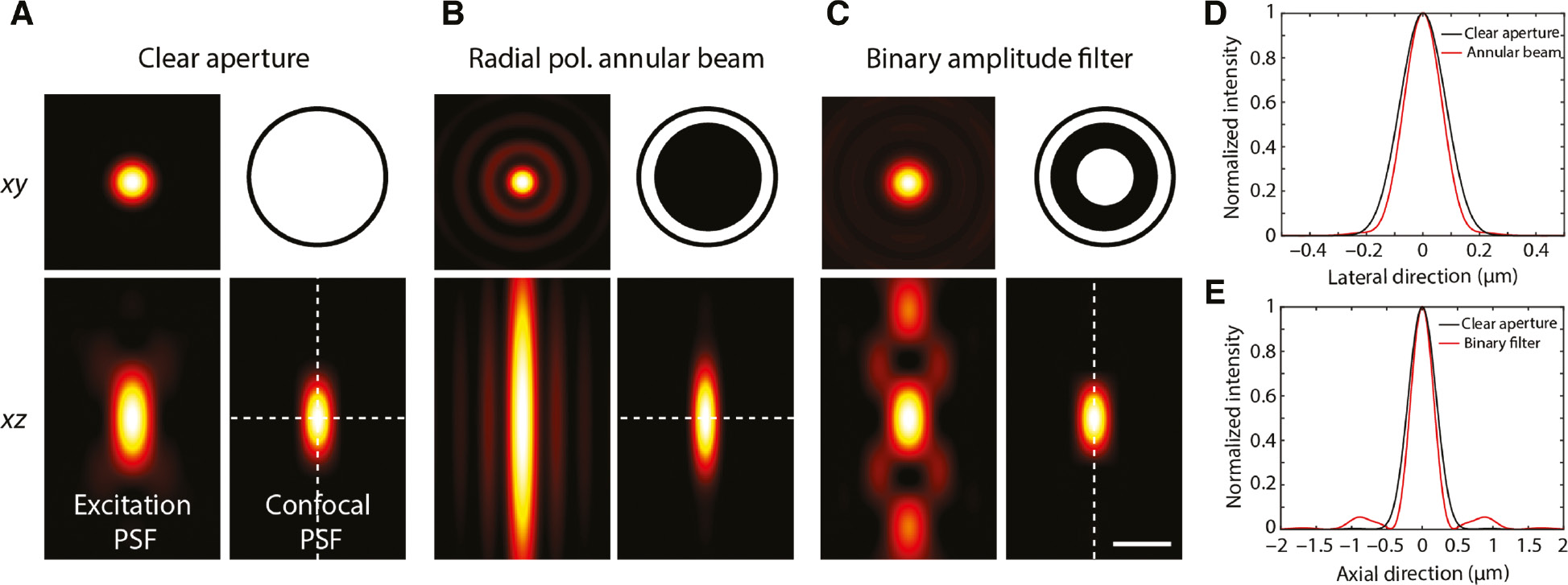 Fluorescence imaging with tailored light