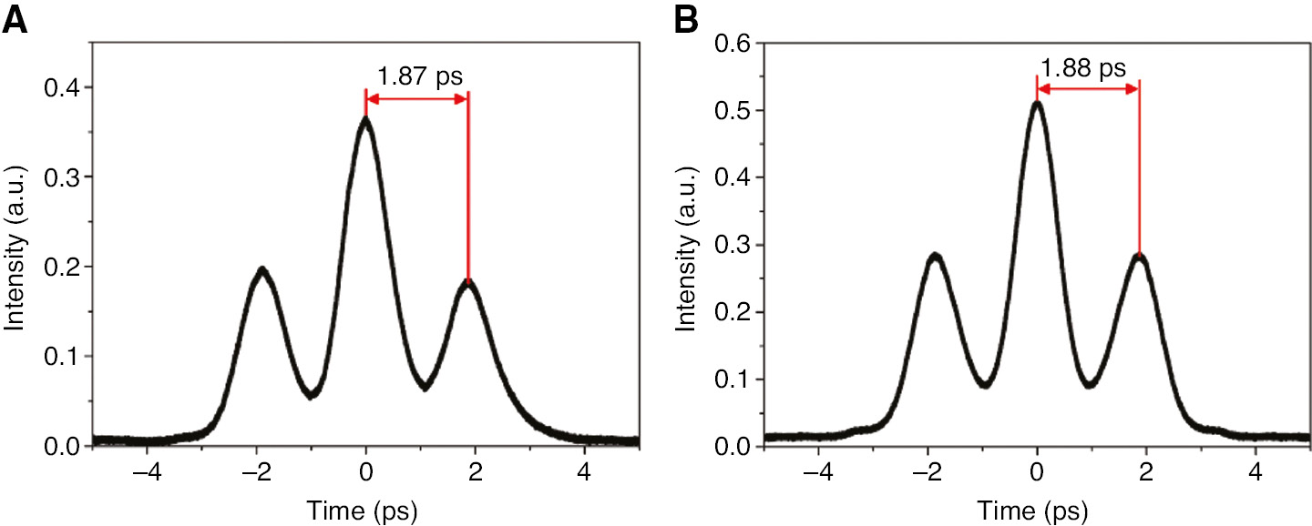 Real-time dynamics of soliton collision in a bound-state soliton fiber ...