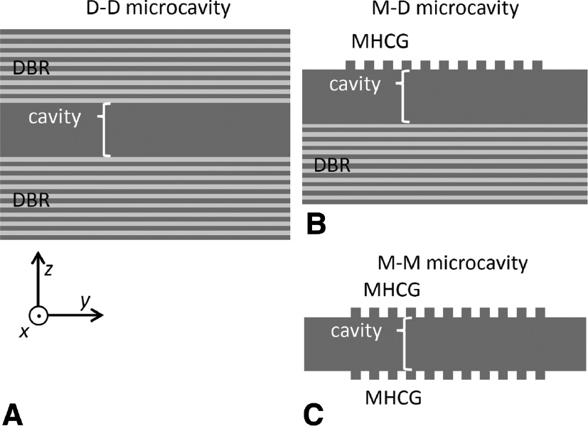 Monolithic high-contrast grating planar microcavities