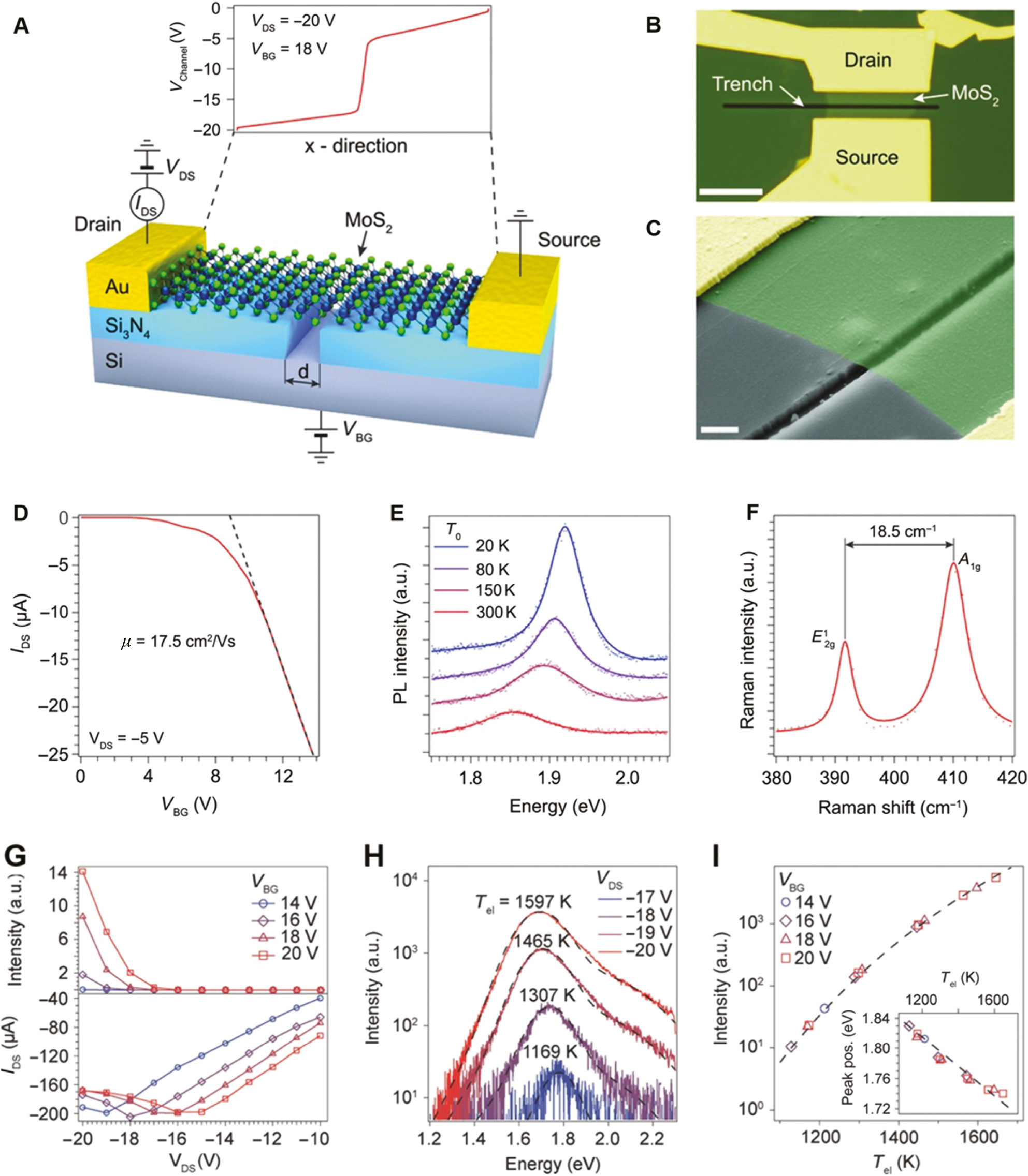 Monolayer MoS2 for nanoscale photonics