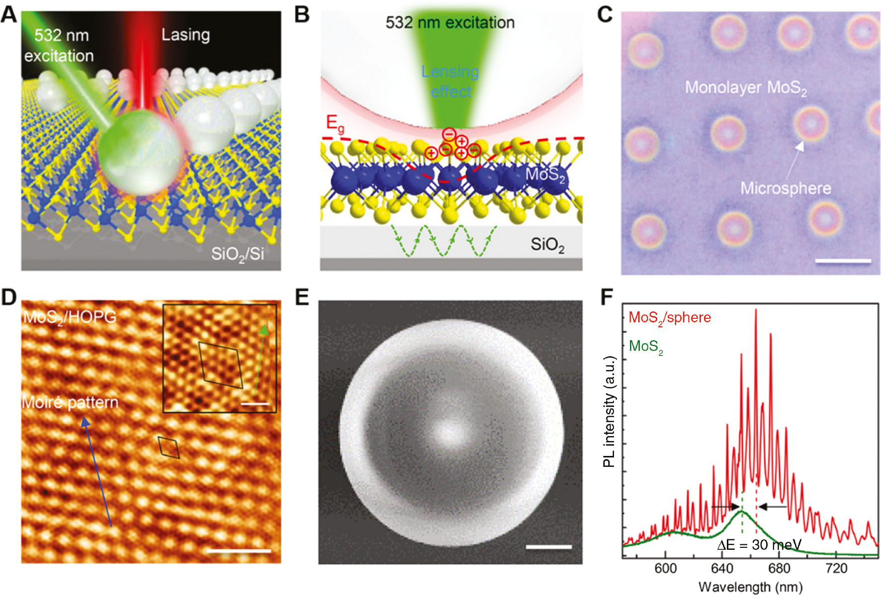 Monolayer MoS2 for nanoscale photonics