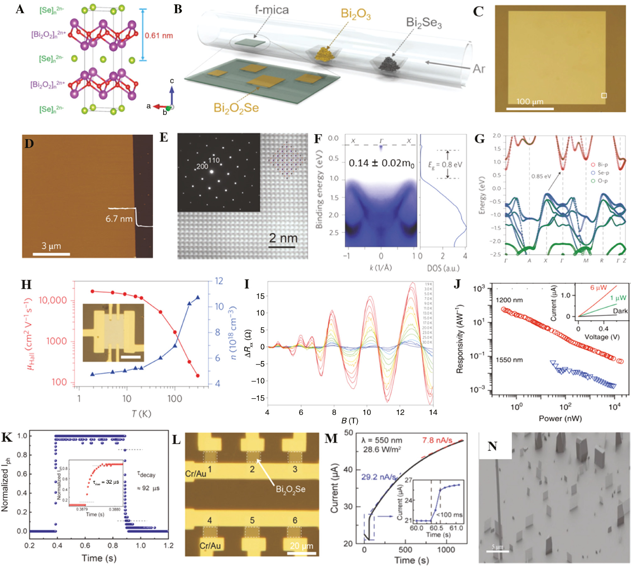 Novel two-dimensional monoelemental and ternary materials: growth ...