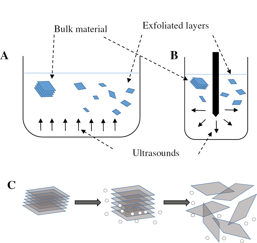 Solution-processed two-dimensional materials for ultrafast fiber lasers ...