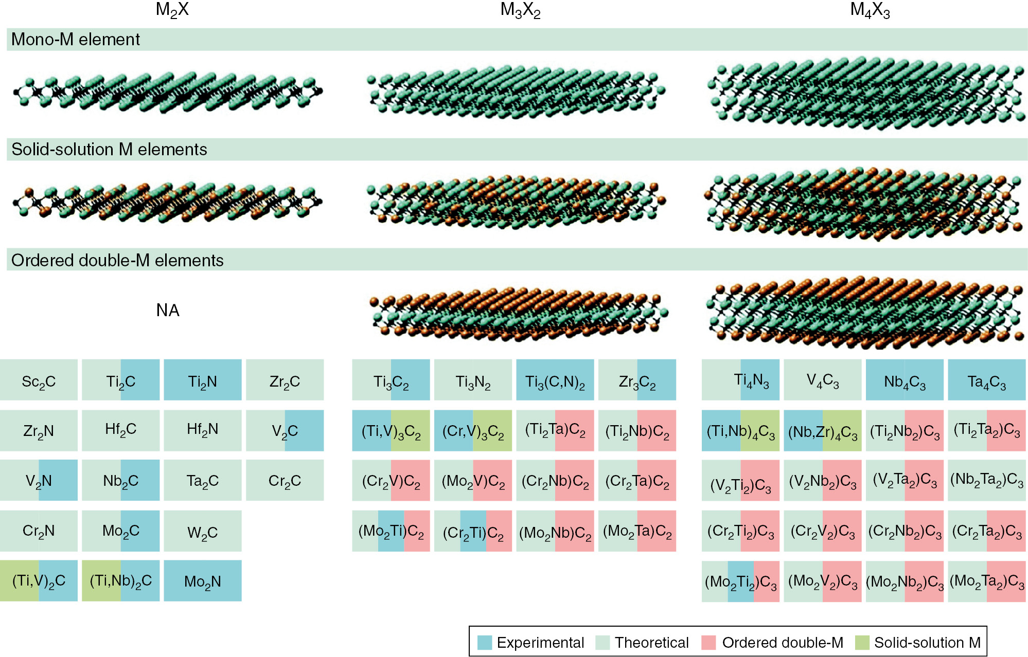 Two-dimensional MXene-based materials for photothermal therapy