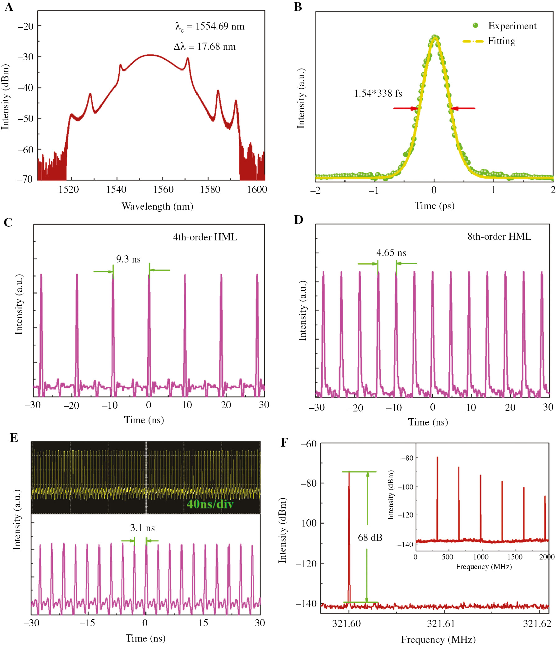 2D molybdenum carbide (Mo2C)/fluorine mica (FM) saturable absorber for ...