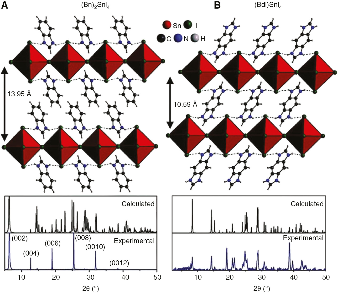 2D organic-inorganic hybrid perovskite materials for nonlinear optics