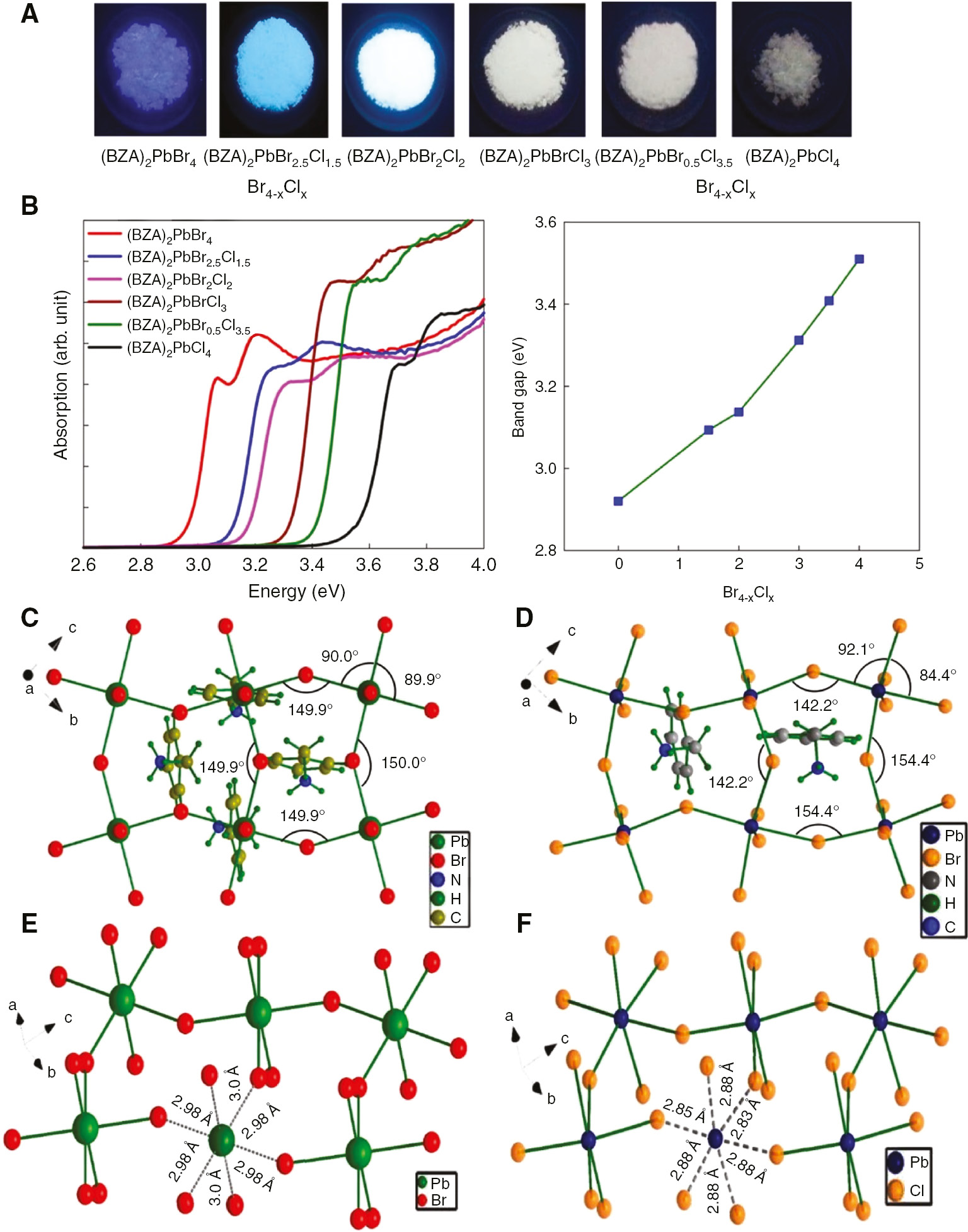 2D organic-inorganic hybrid perovskite materials for nonlinear optics