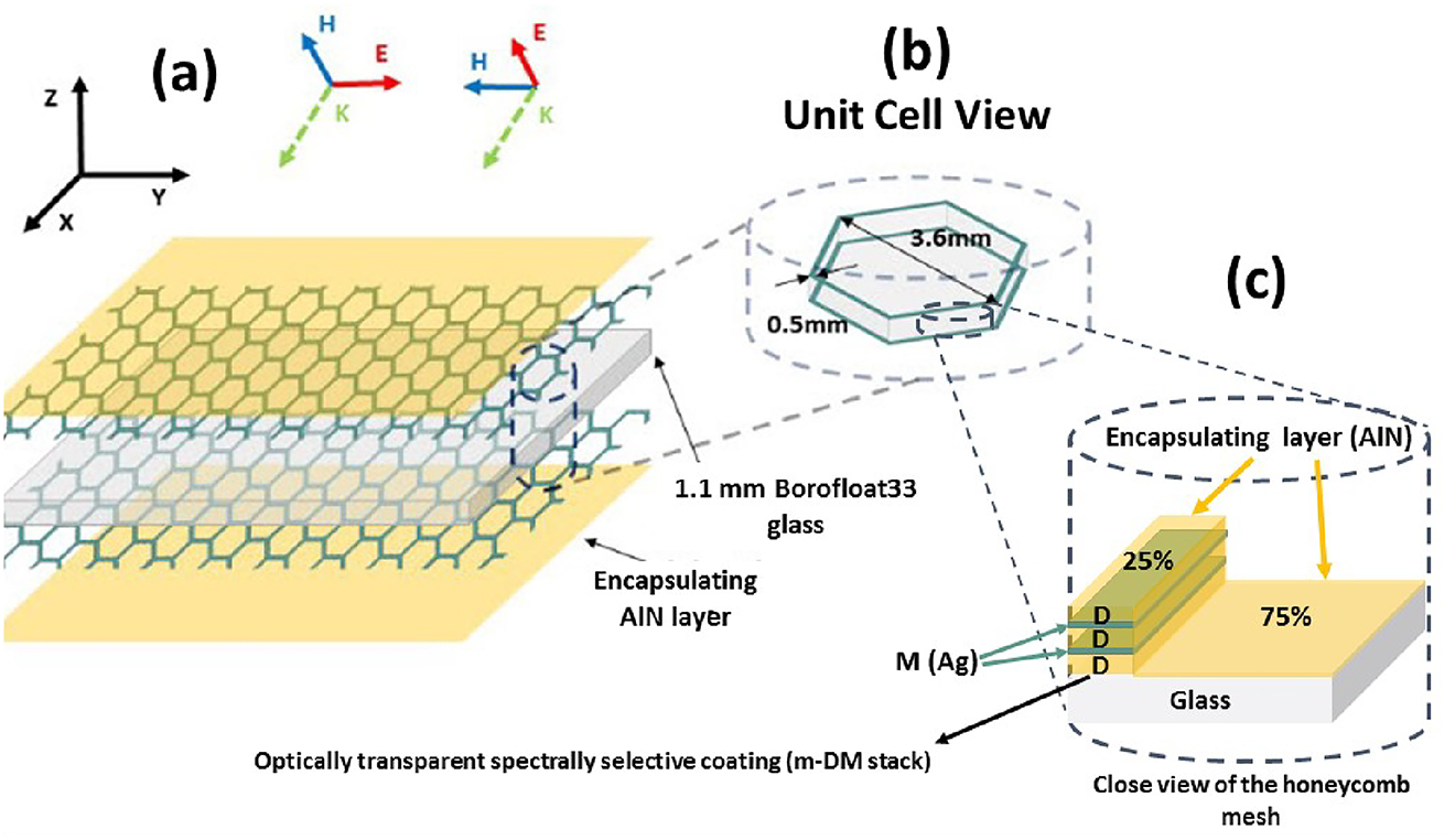 Optically and radio frequency (RF) transparent meta-glass
