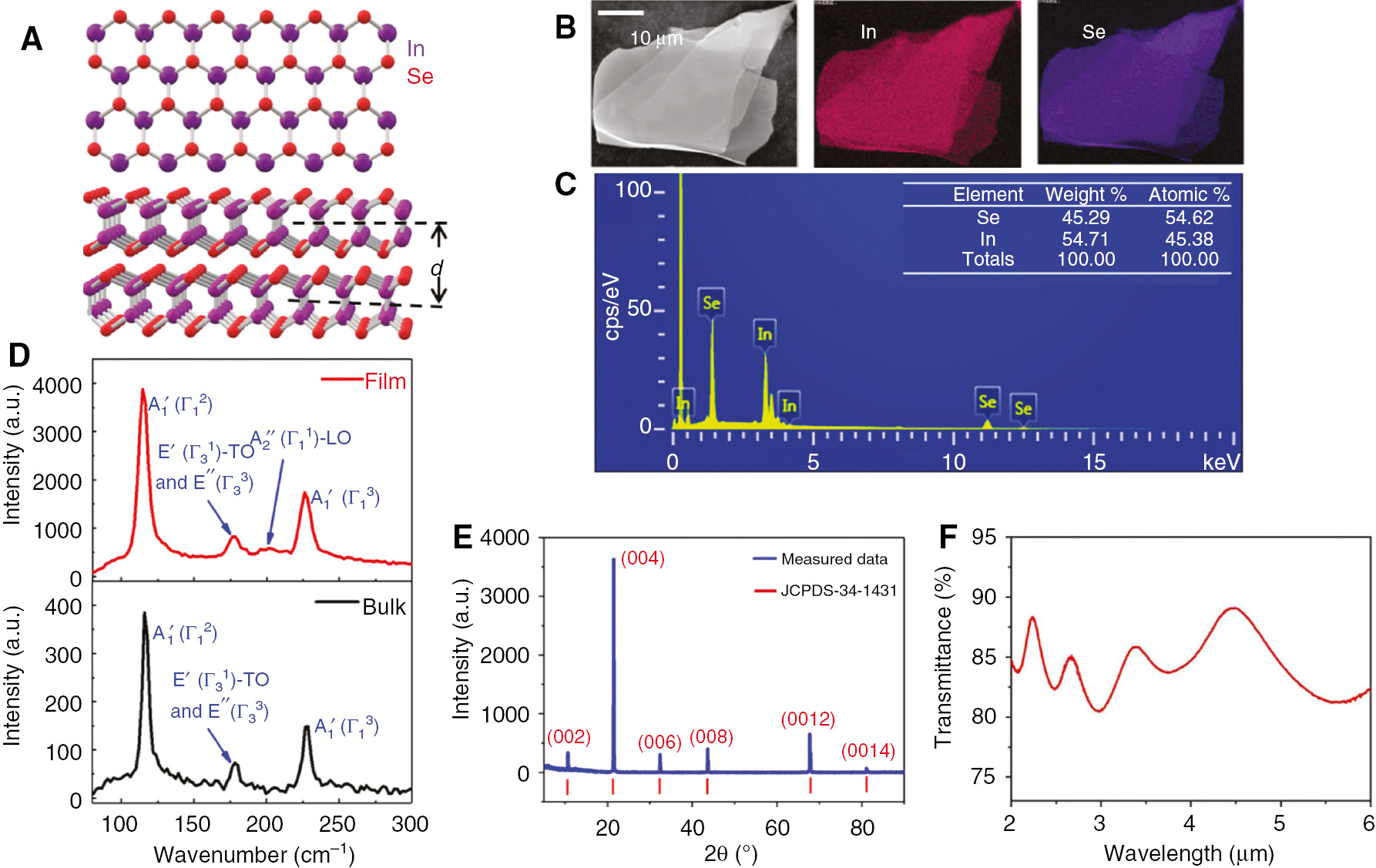 Indium selenide film: a promising saturable absorber in 3- to 4-μm band ...