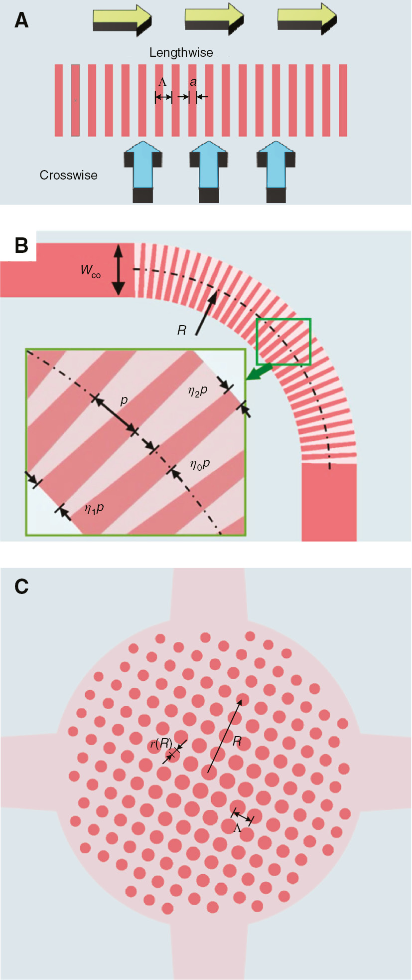 Subwavelength structured silicon waveguides and photonic devices