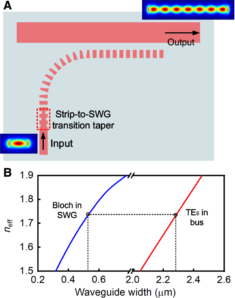 Subwavelength structured silicon waveguides and photonic devices