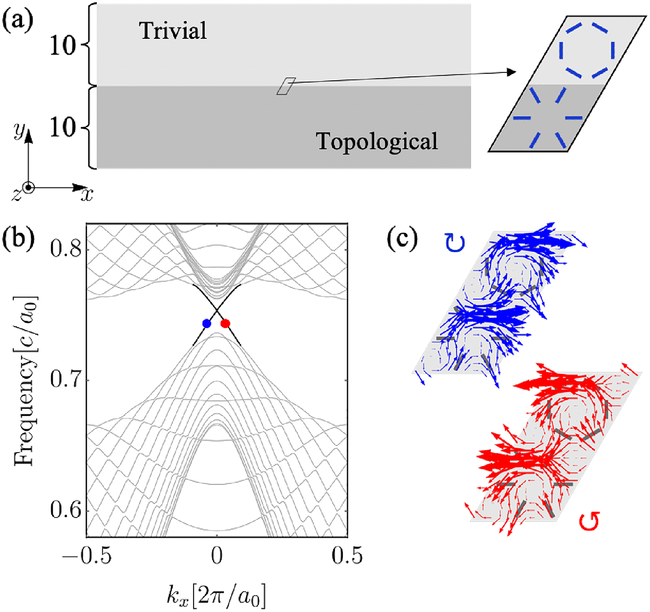 Reconfigurable topological waveguide based on honeycomb lattice of ...