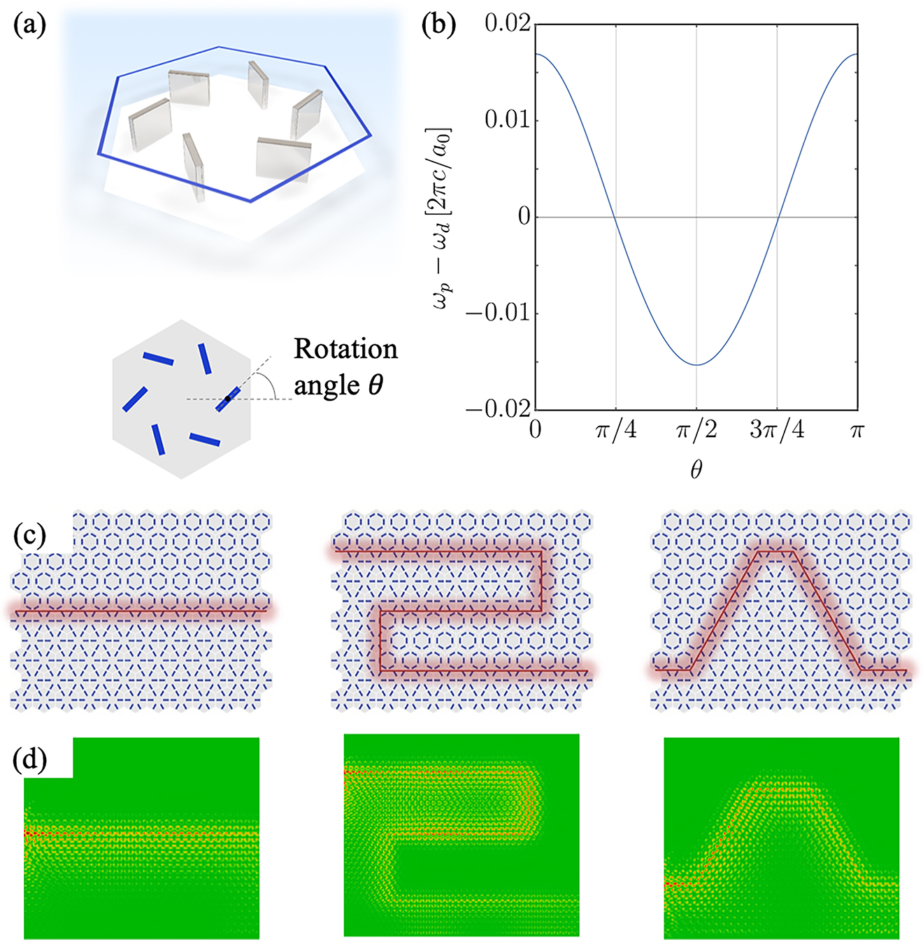 Reconfigurable topological waveguide based on honeycomb lattice of ...