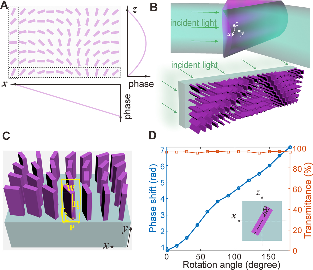 High-efficiency, large-area lattice light-sheet generatio...