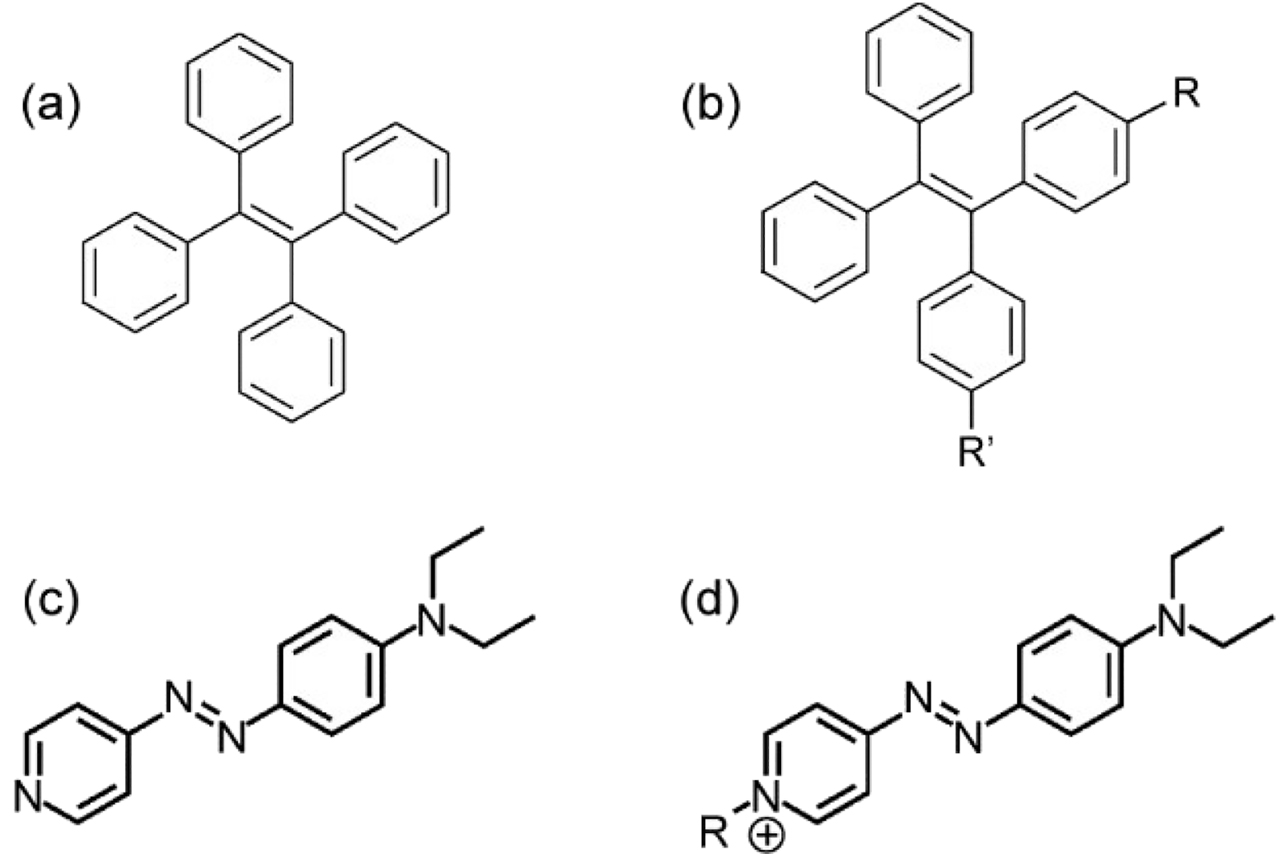 Nonlinear nanophotonic devices in the ultraviolet to visible wavelength ...
