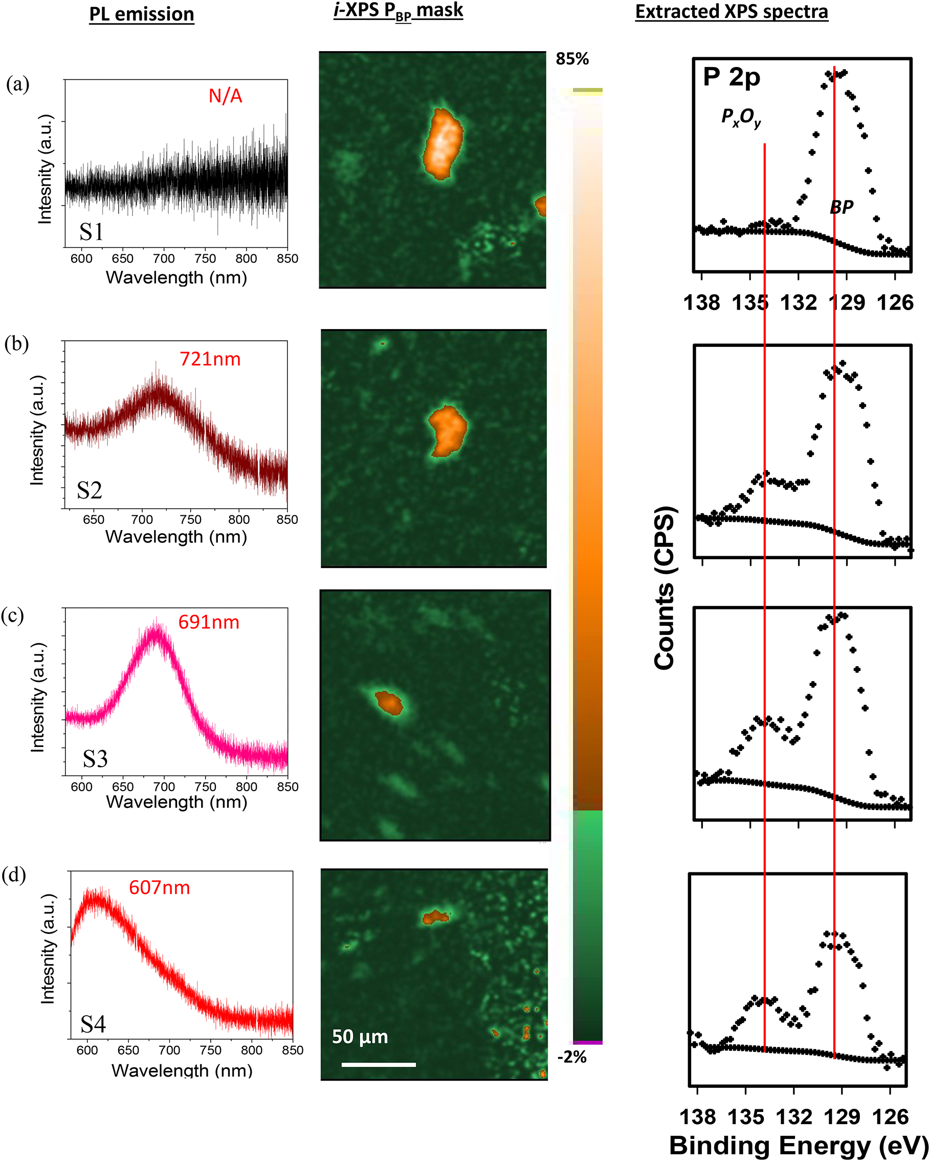Room temperature wideband tunable photoluminescence of pulsed thermally ...