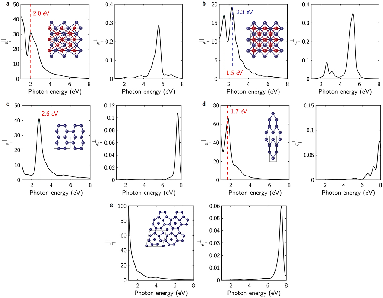 Polymorphic gallium for active resonance tuning in photonic ...