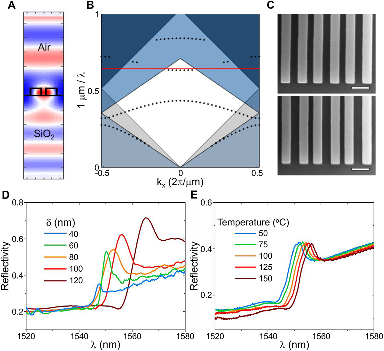 Active nonlocal metasurfaces