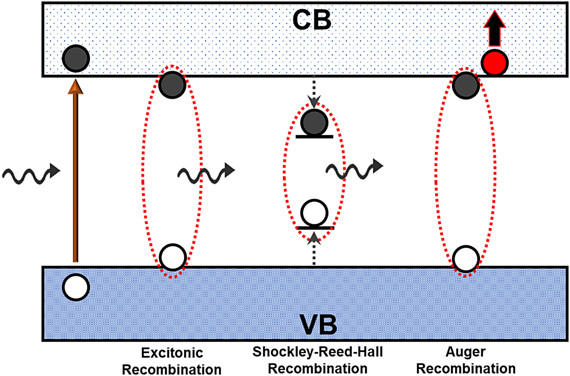 Temporally modulated energy shuffling in highly interconnected nanosystems