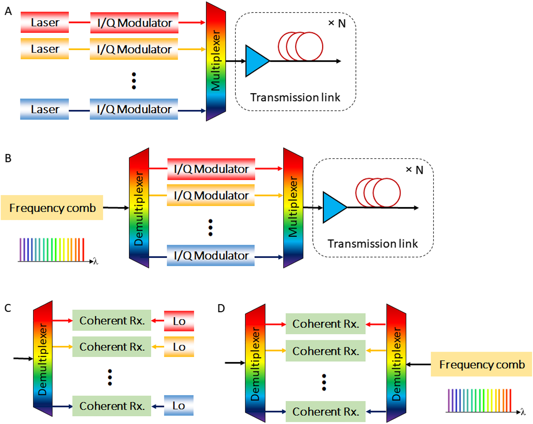 Chip-based optical frequency combs for high-capacity optical communications