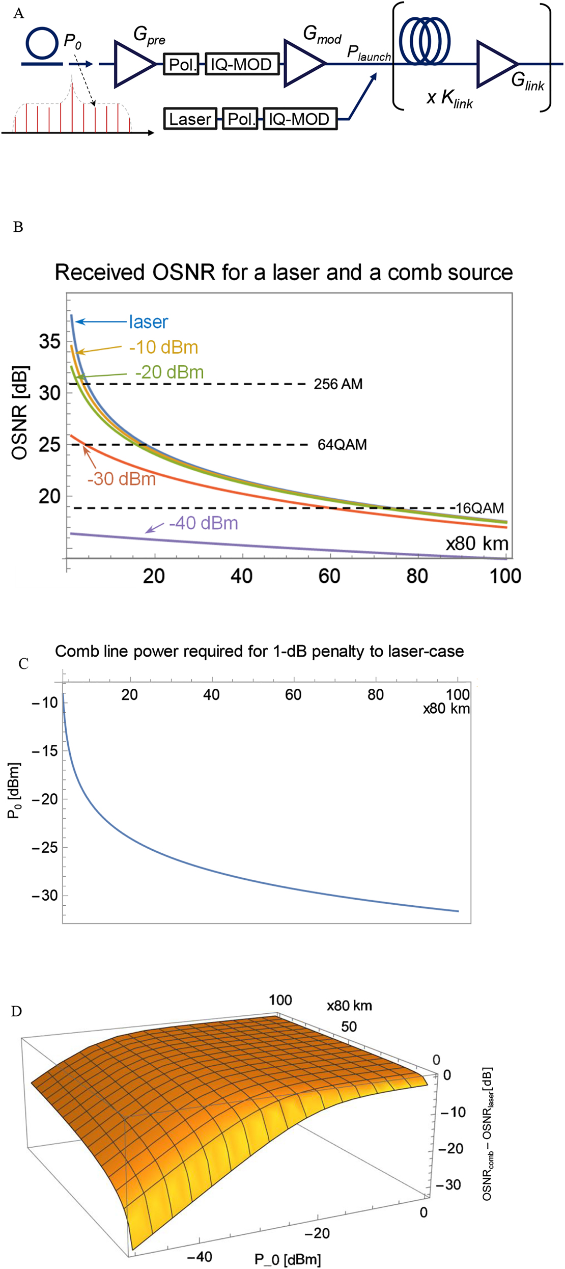 Chip-based optical frequency combs for high-capacity optical communications