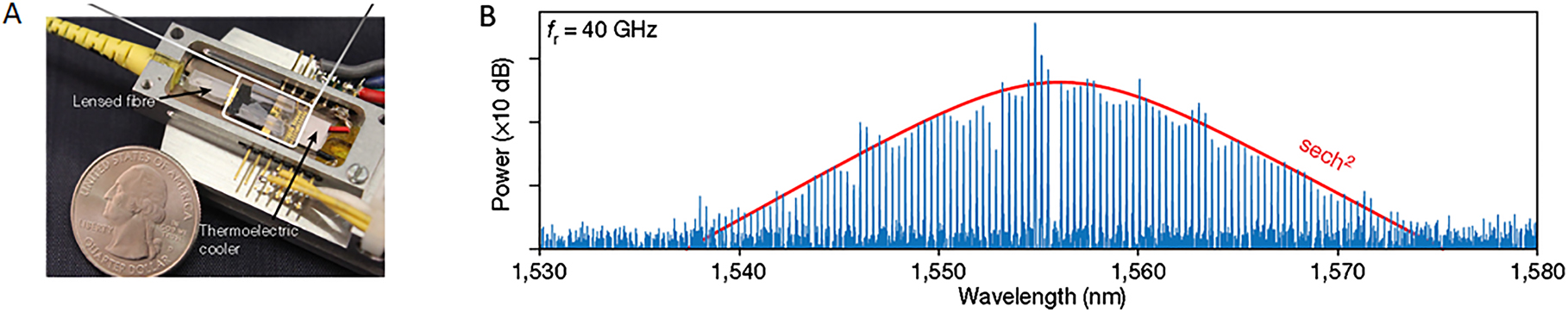 Chip-based optical frequency combs for high-capacity optical communications