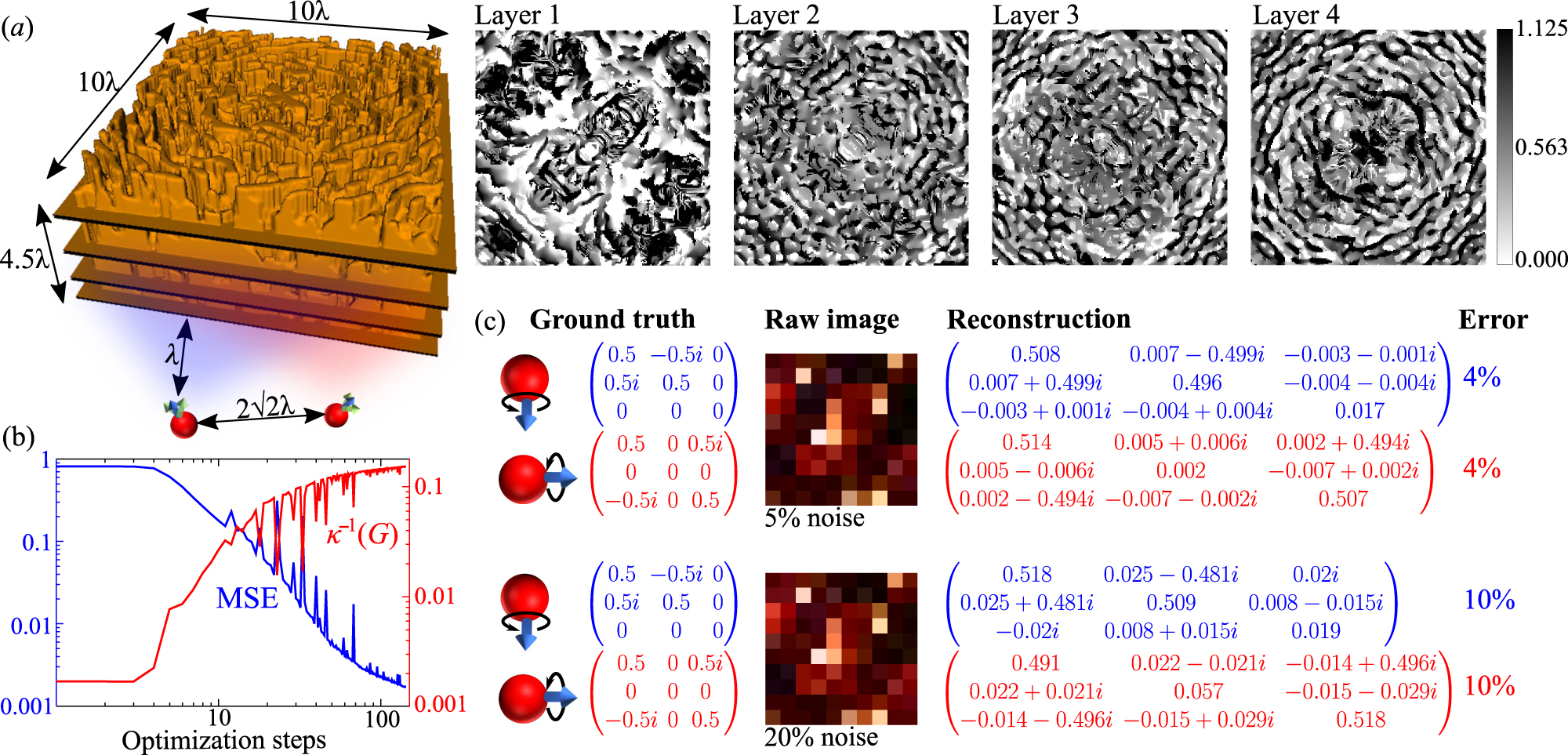 End-to-end nanophotonic inverse design for imaging and polarimetry