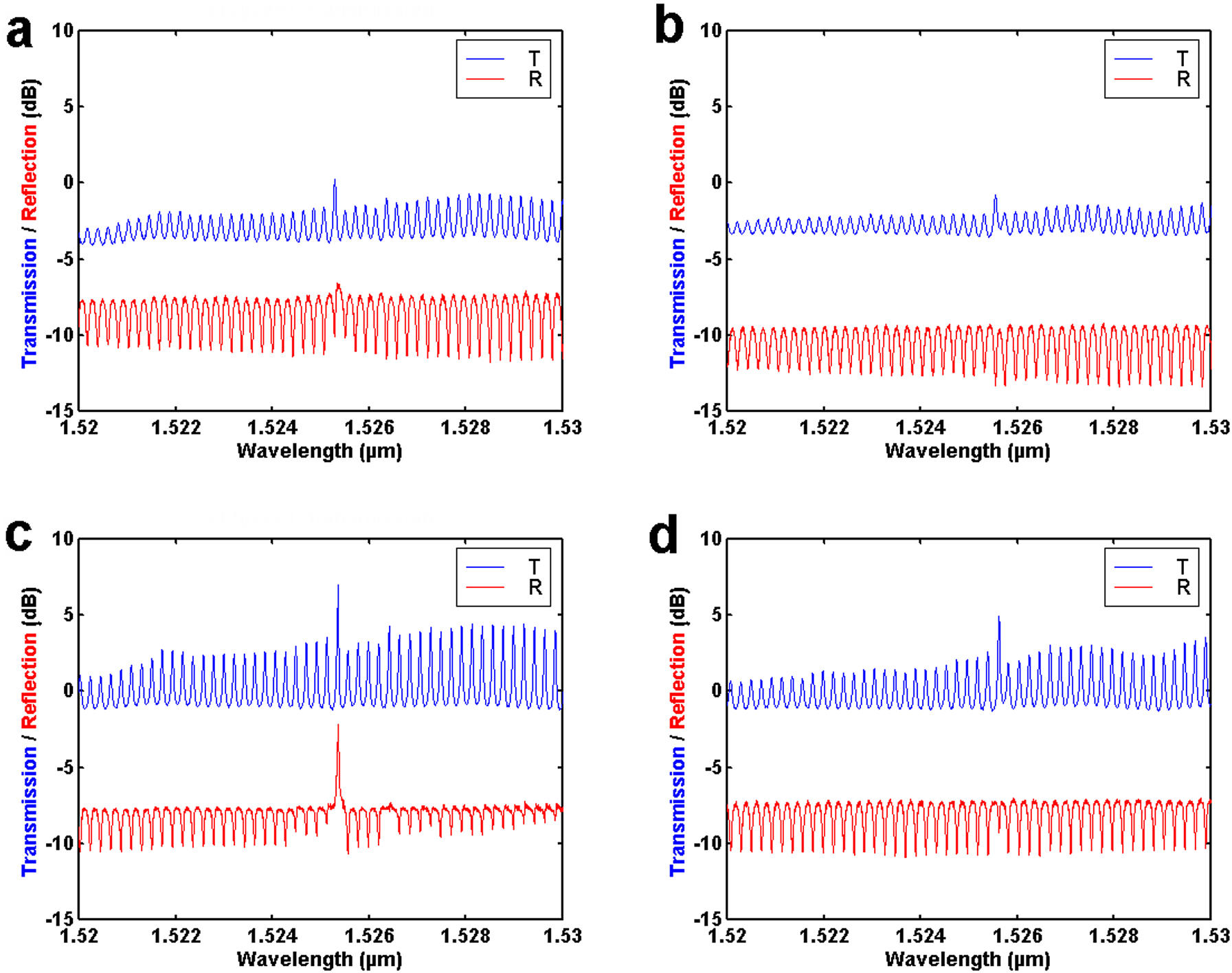 Electrically injected parity-time symmetric distributed f...