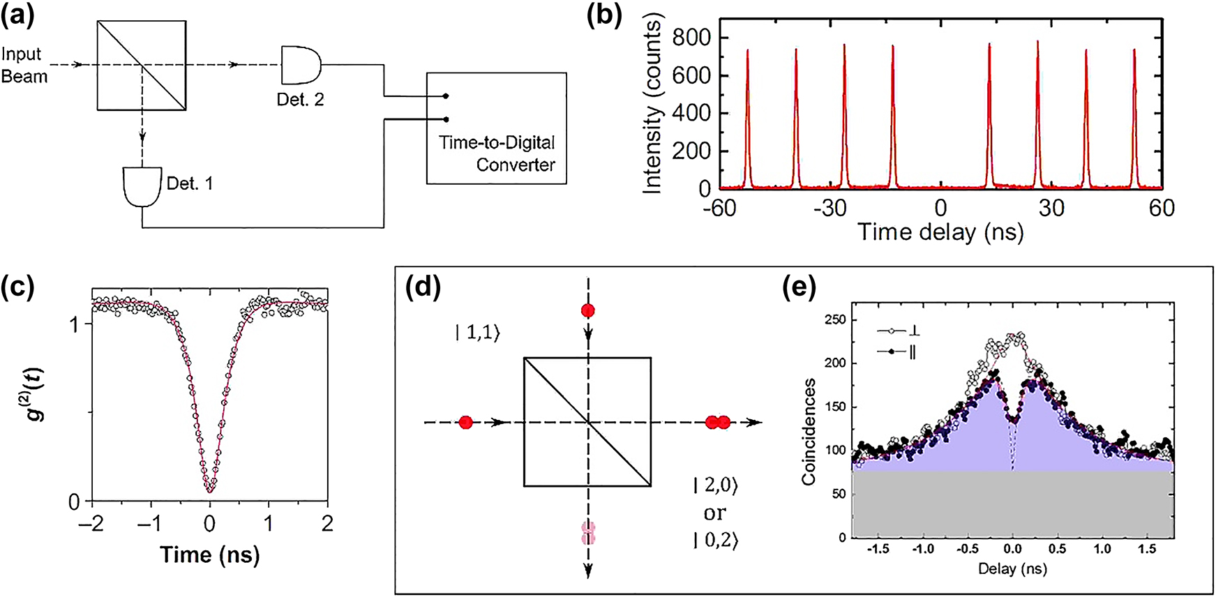 Quantum nanophotonic and nanoplasmonic sensing: towards q...