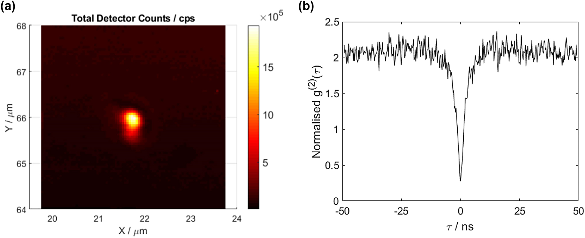 Quantum nanophotonic and nanoplasmonic sensing: towards q...