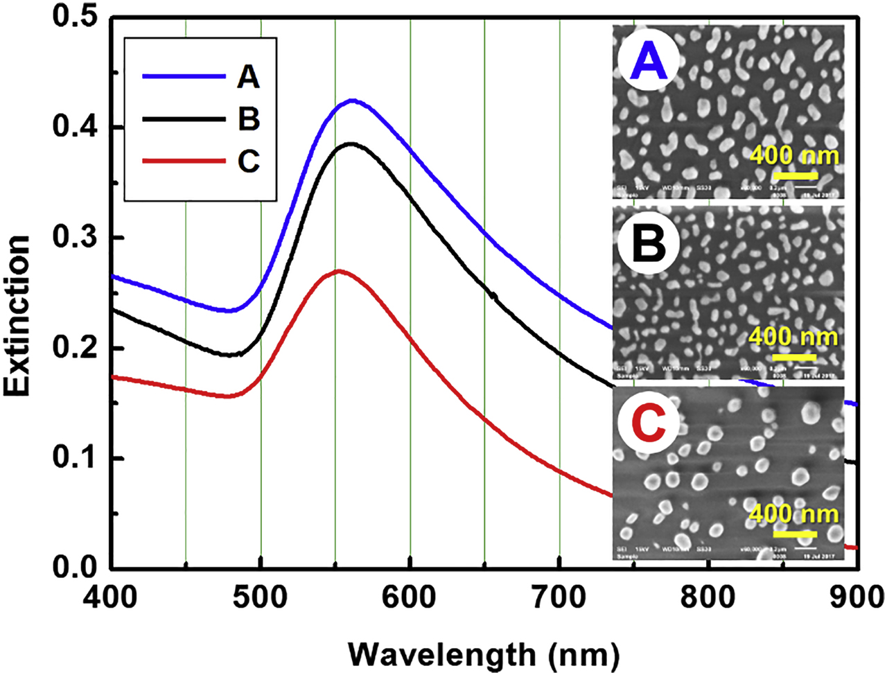 Plasmon extinguishment by bandedge shift identified as a second-order ...